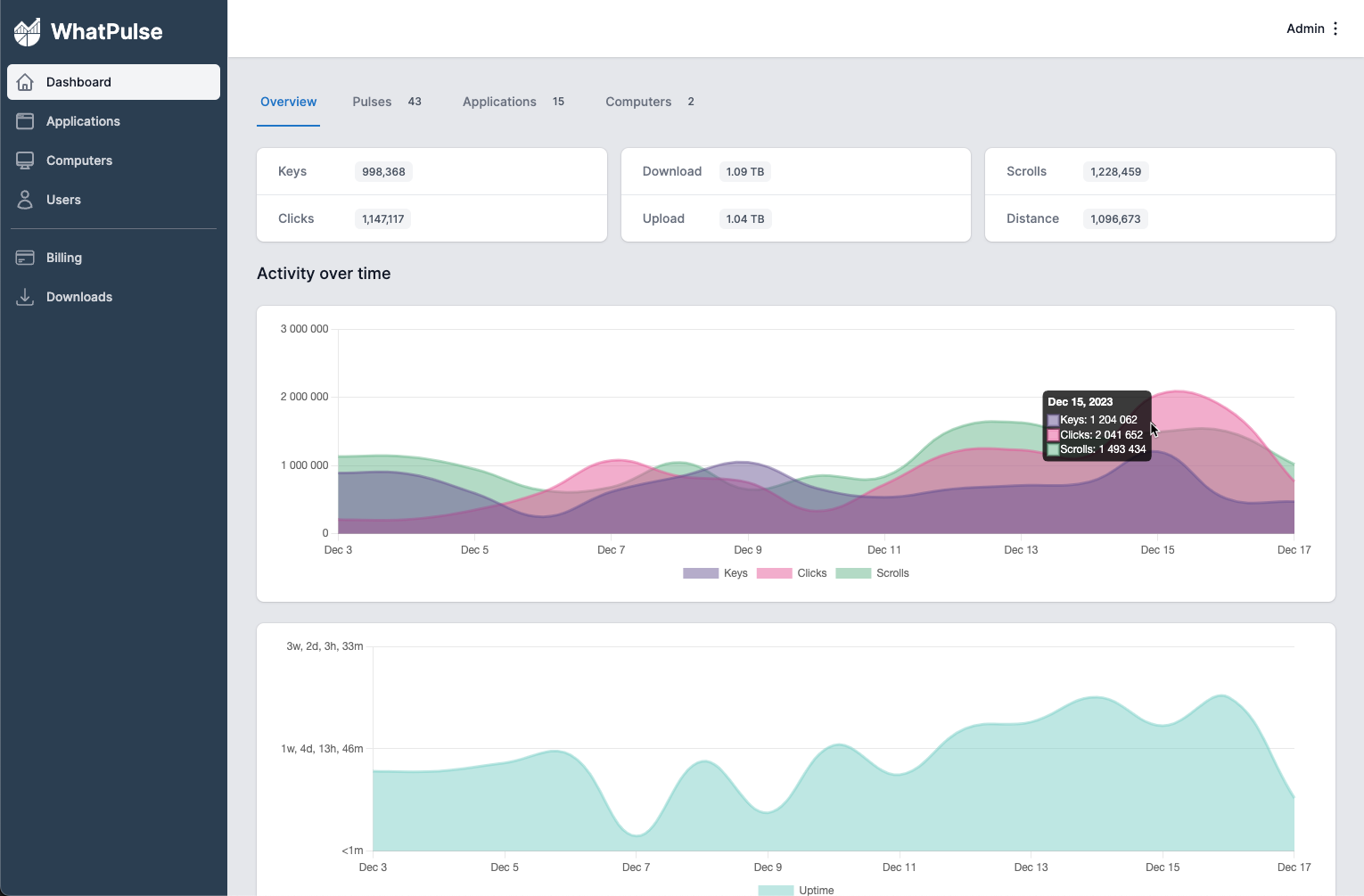 WhatPulse Professional